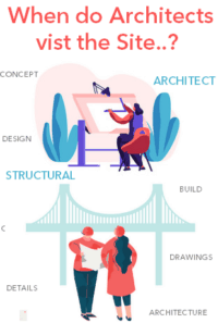 Architects in Bangalore A4D | Residential Architects in Bangalore ...