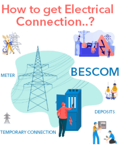 Architects in Bangalore A4D | Residential Architects in Bangalore ...