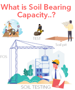 Architects in Bangalore A4D | Residential Architects in Bangalore ...