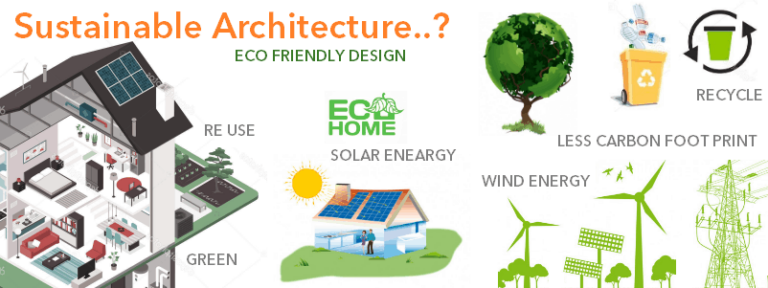 What is Sustainable Architecture? How to implement Sustainable ...