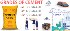 Types of Cement? Different Cement Grades? What is 33 Grade Cement? 43 ...