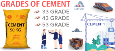 Types of Cement? Different Cement Grades? What is 33 Grade Cement? 43 ...