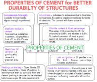 Types of Cement? Different Cement Grades? What is 33 Grade Cement? 43 ...