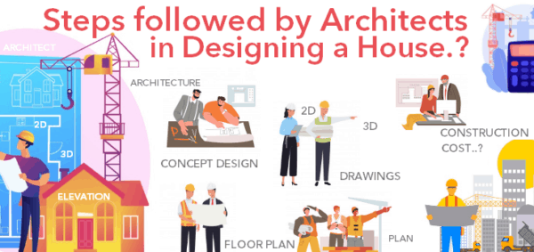 Steps followed by Architects in Designing a House?