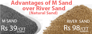 What is M Sand? Properties of M Sand | Cost of M Sand | How M Sand is ...