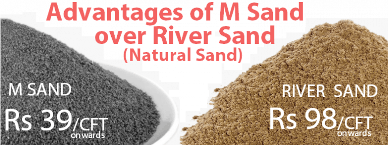 What is M Sand? Properties of M Sand | Cost of M Sand | How M Sand is ...