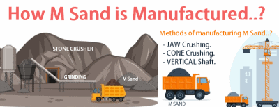 What is M Sand? Properties of M Sand | Cost of M Sand | How M Sand is ...