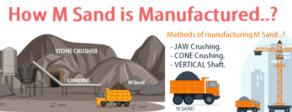 What is M Sand? Properties of M Sand | Cost of M Sand | How M Sand is ...