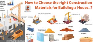 How to choose the right construction materials for building a house?