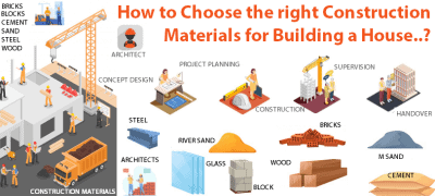 Construction Materials in Bangalore | Building Materials |Cement|Steel ...